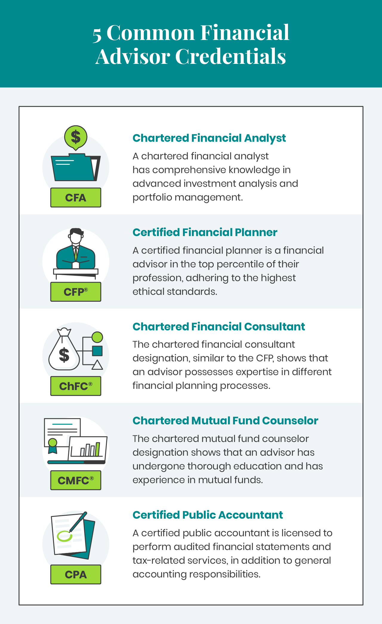 10 Questions To Ask A Financial Advisor