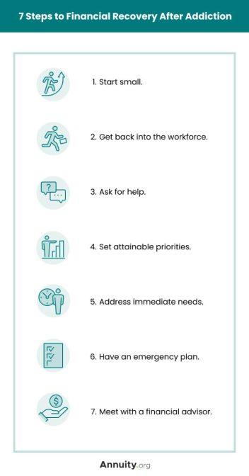 Financial Help for Recovering Addicts: Accessing Resources and Strategies
