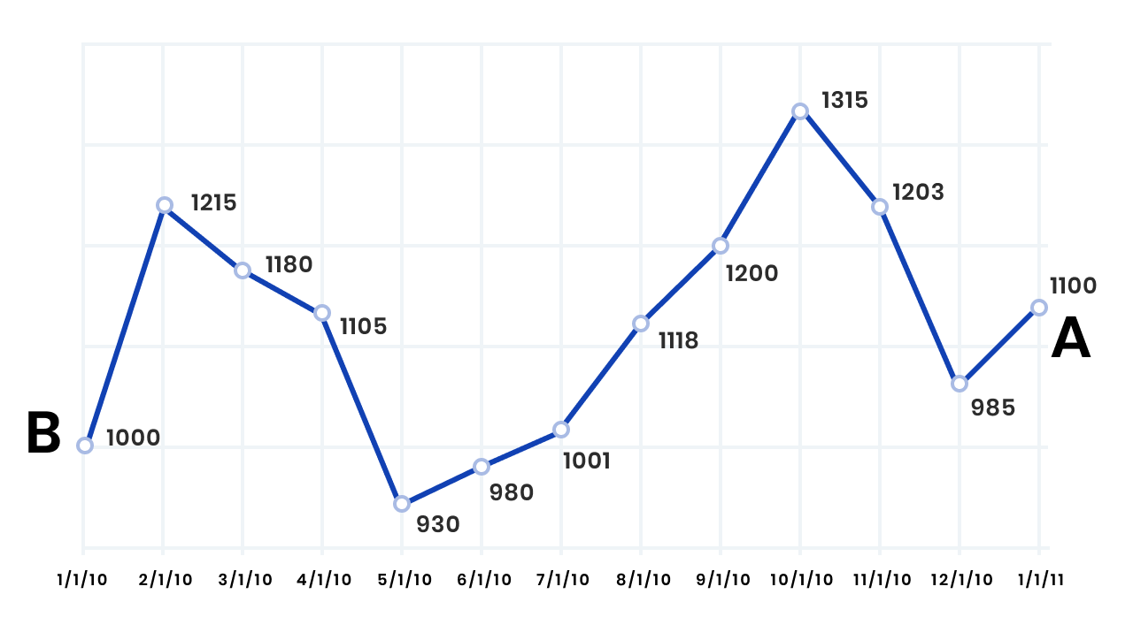 What Is Interest Crediting & How Does It Work?