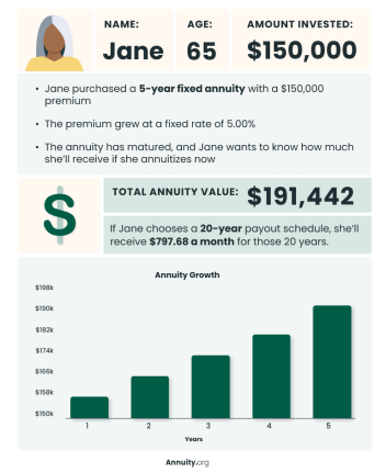 What Is Annuitization? How It Works With Examples