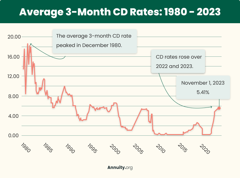 Fixed Annuities vs. CDs: Which is the Better Investment for You?