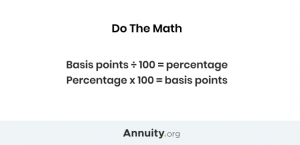 What Is a Basis Point and How Is It Used?