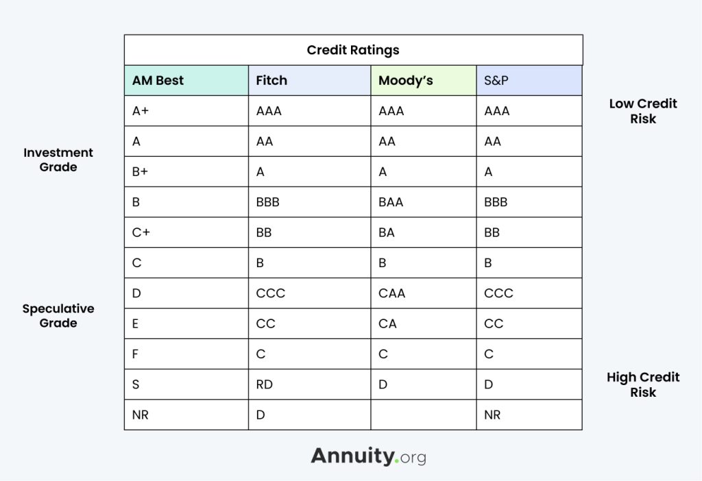 How To Make Sure an Annuity Provider Is Legitimate