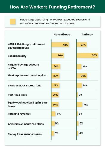 50+ Essential Retirement Statistics for 2025: Demographics