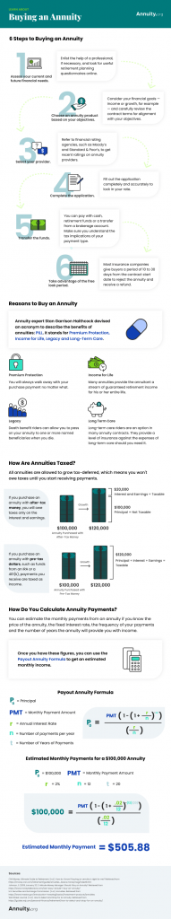 Buying an Annuity: How to Buy an Annuity That's Right for You