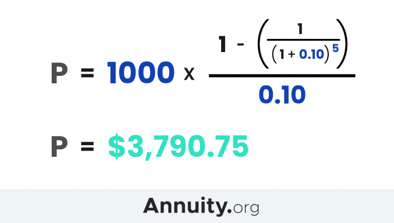 Present Value of an Annuity: How to Calculate & Examples (2025)
