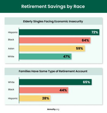 50+ Essential Retirement Statistics for 2025: Demographics