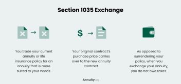 Refinancing an Annuity: Upgrading Your Contract Without Starting Over
