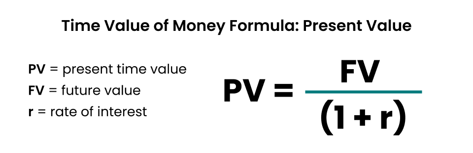 Time Value of Money (TVM): What It Means & How It's Used