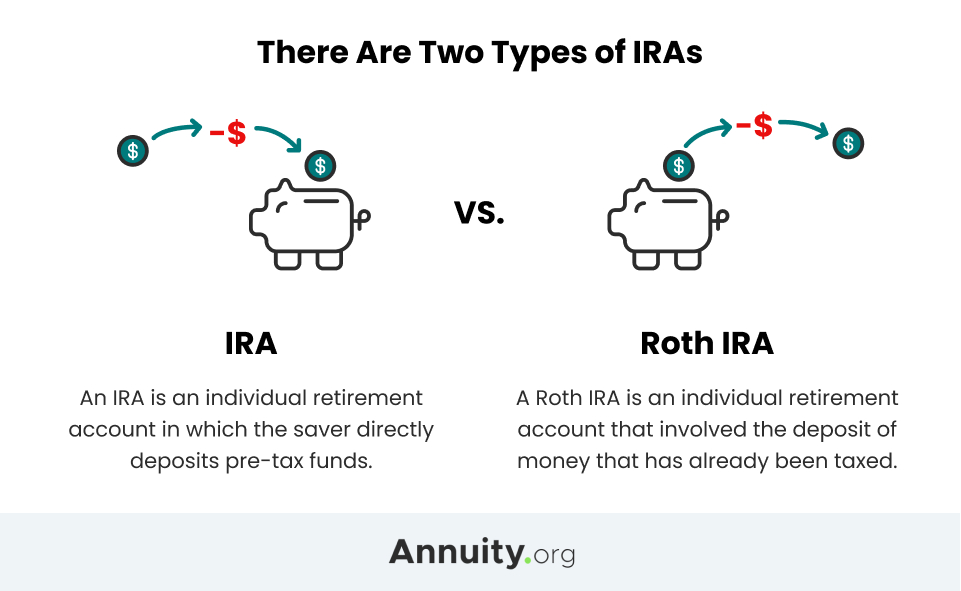Can A Non Qualified Annuity Be Rolled Over To An Ira Choosing Your 