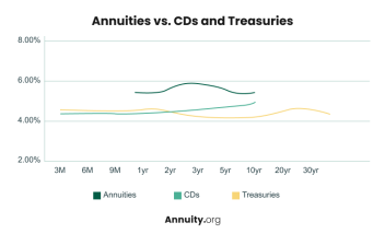 How to Buy an Annuity: A Step-by-Step Guide