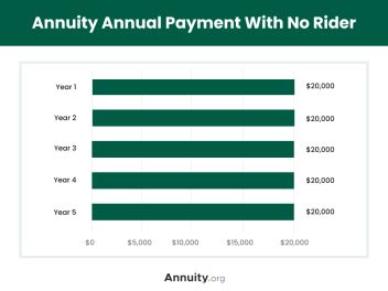Cost of Living Rider: What It Is, How It's Calculated
