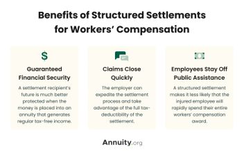 Workers' Compensation and Structured Settlements
