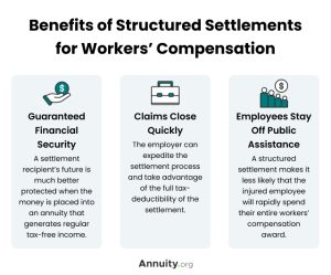 Workers' Compensation and Structured Settlements