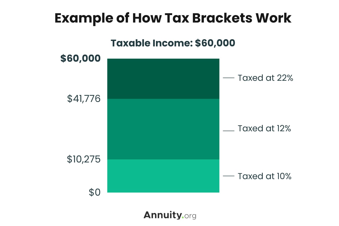 2024 Eic Tax Table Chart
