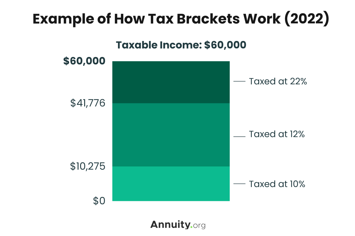 Arizona Tax Brackets 2024 Chart Printable Jenni Lorilyn Arizona Tax Brackets 2024 Chart Printable Jenni Lorilyn