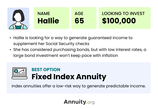 Fixed Annuities Low Risk Product Guaranteed Returns