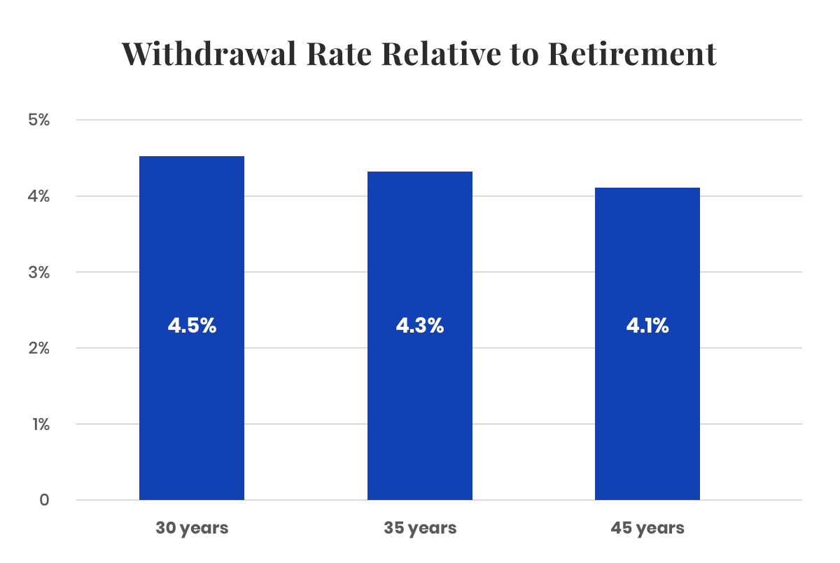 The Four Percent Rule Does It Work Or Are There Better Options The Four Percent Rule Does It Work Or Are There Better Options