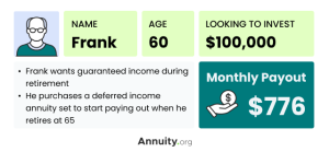 How Much Does A $100,000 Annuity Pay Per Month? - Annuity.org
