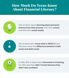 Key Financial Literacy Statistics in 2023