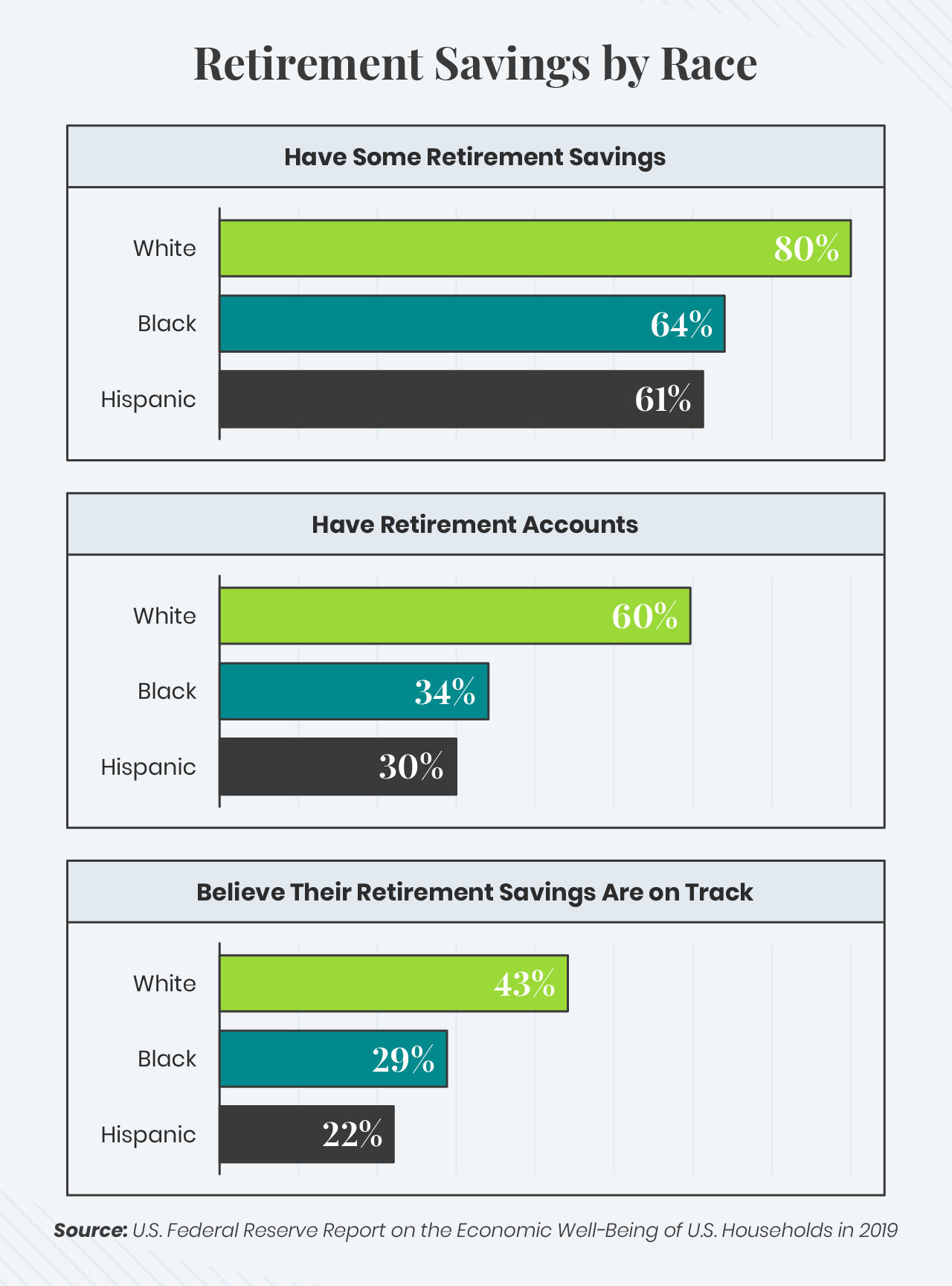 50 Essential Retirement Statistics for 2020 | Demographics, Savings