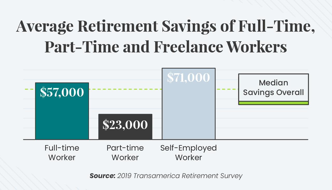 50 Essential Retirement Statistics for 2020 | Demographics, Savings