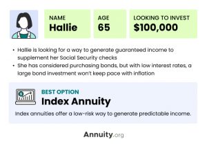 How Indexed Annuities Work & Whether They're Right for You
