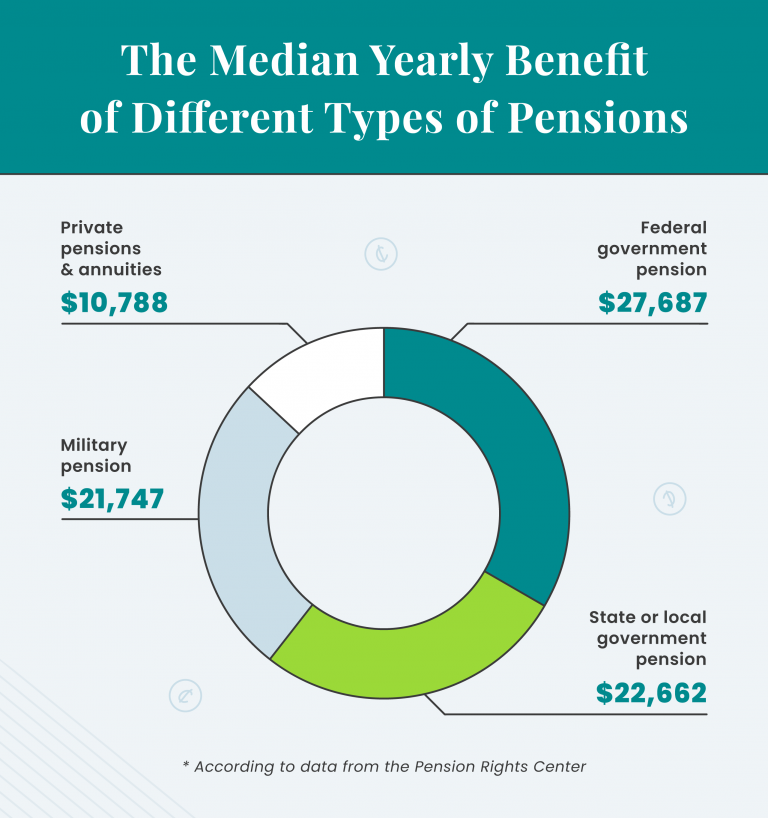 Average Retirement Income Where Do You Stand 