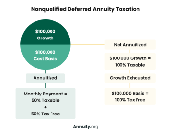 What Are Deferred Annuities? How They Work (Case Study)