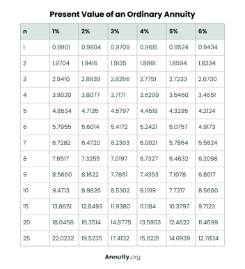 What Is an Annuity Table and How Do You Use One?