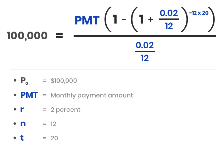 Calculadora De Anuidade Imediata Calcule Seu Pagamento Projetado 