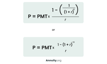 What Is an Annuity Table and How Do You Use One?