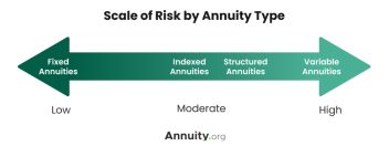 Types of Annuities Made Easy - Which is Right for You?