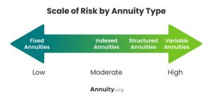 What Is an Annuity and What Are Its Benefits?