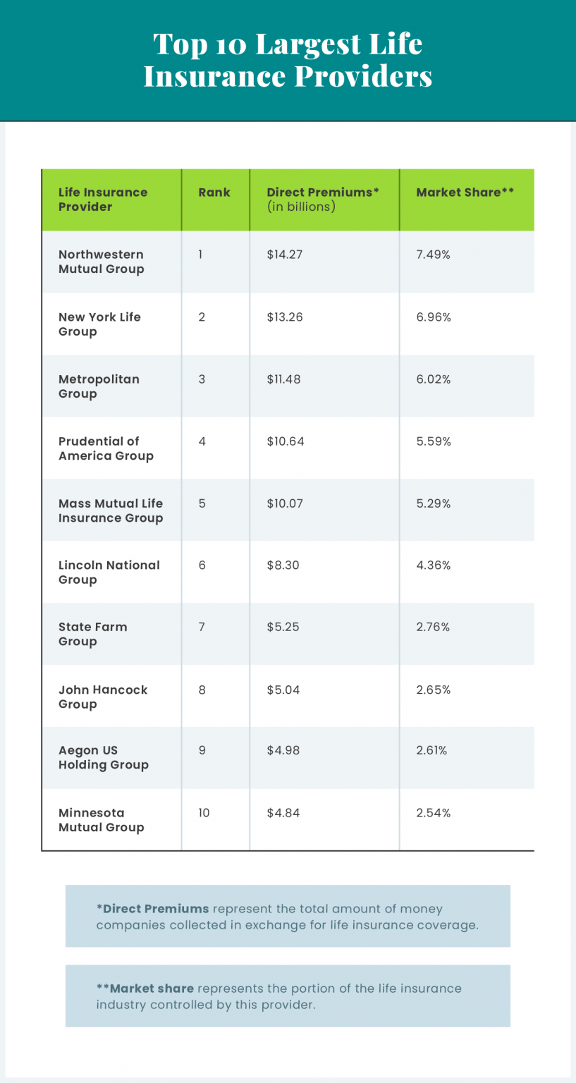 30+ Life Insurance Statistics & Trends to Know in 2023