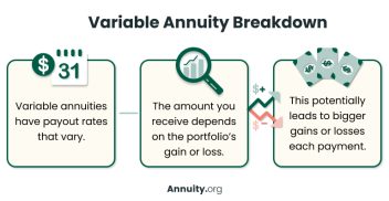 How Do Annuities Work? Annuity.org Explains