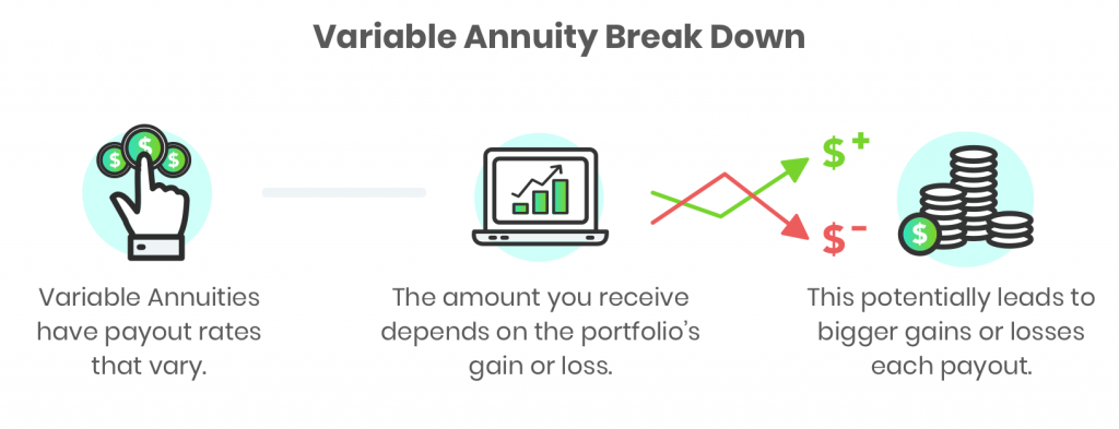 How Annuities Work: Types, Features & Considerations